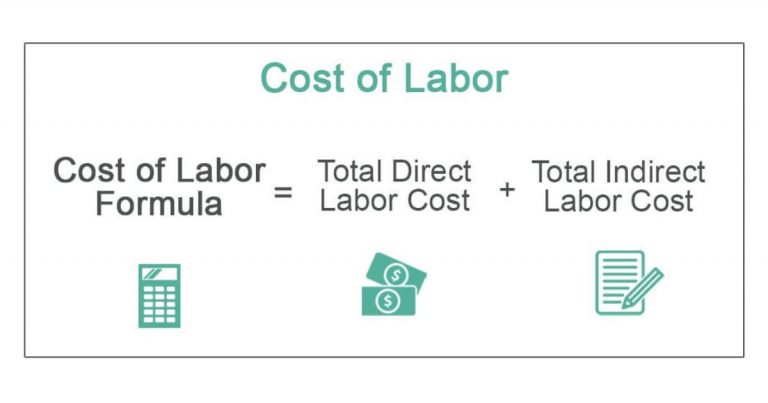 What Are Payroll Expenses? Payroll Expense & Cost of Labor Differences ...