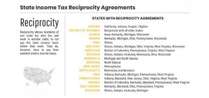 State Tax Reciprocity Agreements: Everything W2 Employees You Need to ...